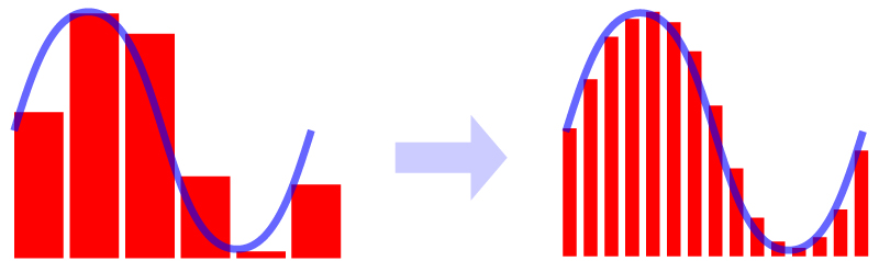 Sample Rate 101 Aviom Blog