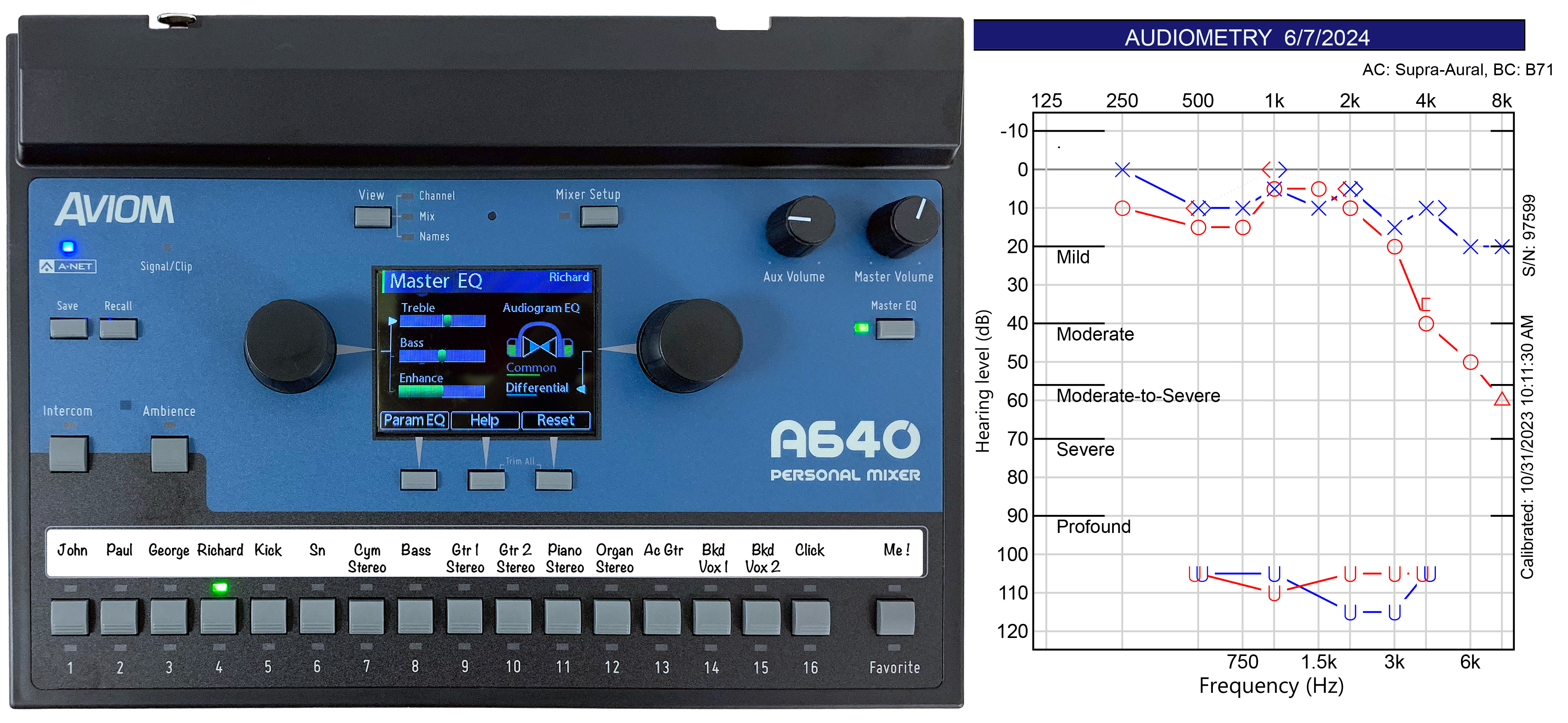 Aviom A640 Personal Mixer